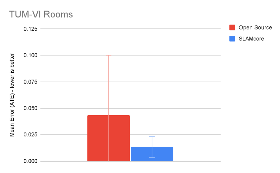 SLAM for the real world - Slamcore