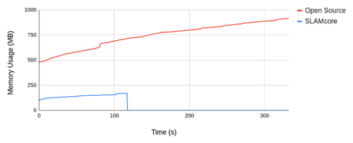 SLAM for the real world - Slamcore