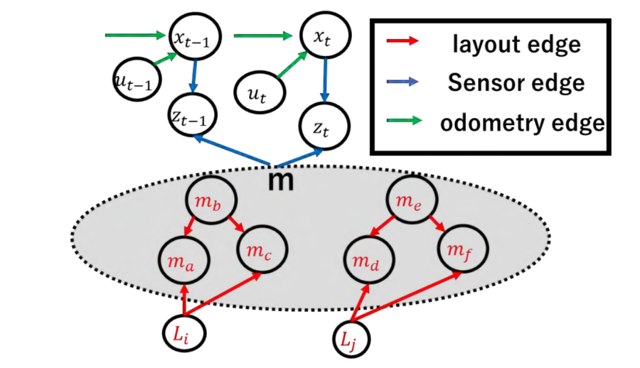 IROS 2022: The vSLAM research round-up - Slamcore