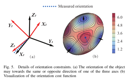 IROS 2022: The vSLAM research round-up - Slamcore
