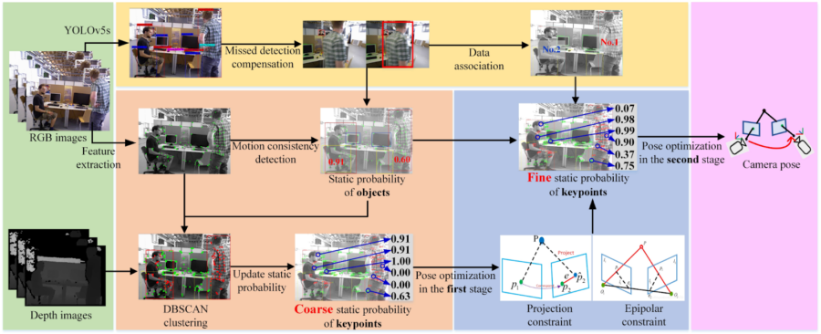 IROS 2022: The vSLAM research round-up - Slamcore