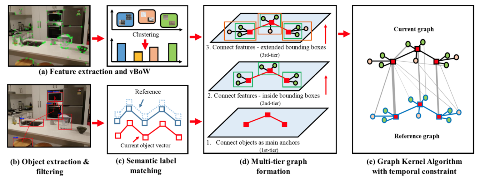 IROS 2022: The vSLAM research round-up - Slamcore