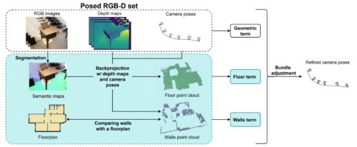 IROS 2022: The vSLAM research round-up - Slamcore