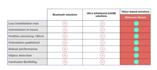 Slamcore Aware | Vision-based RTLS | Slamcore