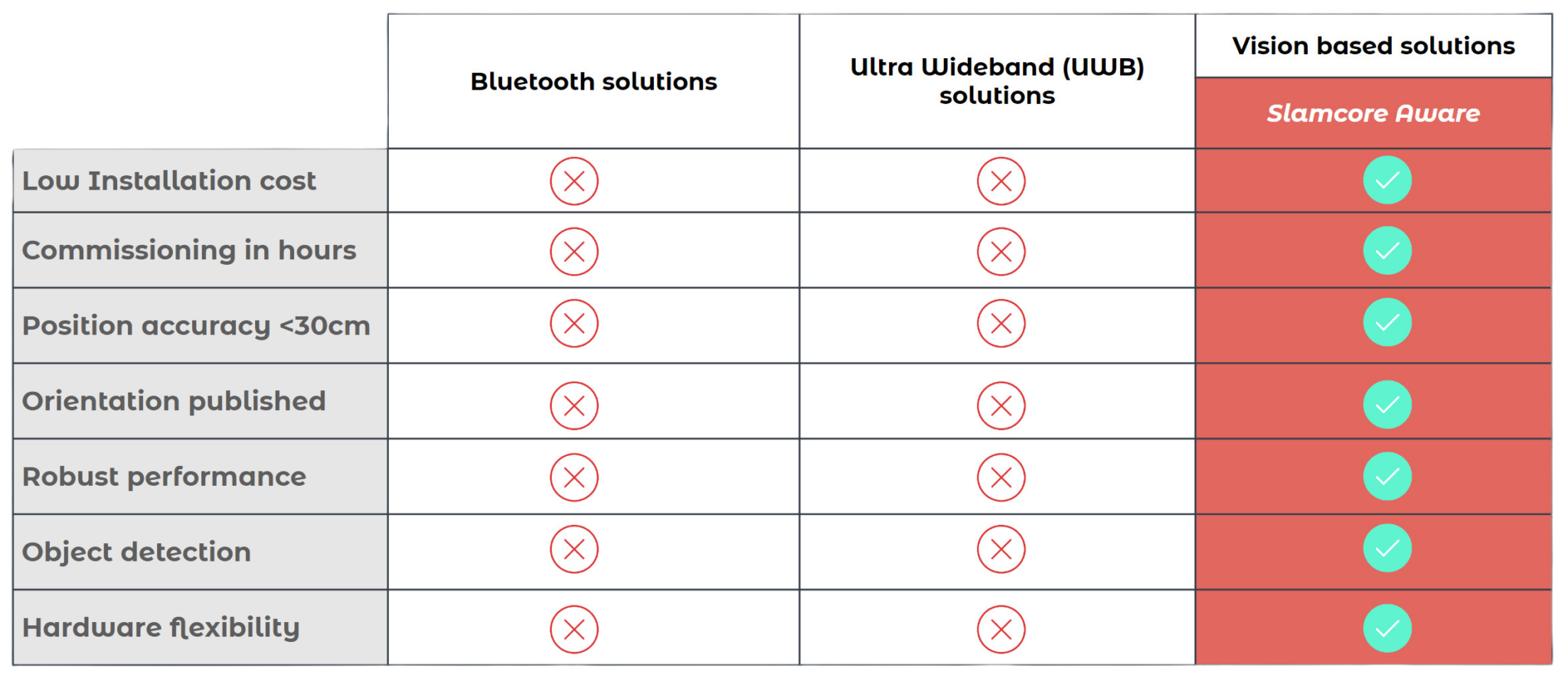 Slamcore Aware | Vision-based RTLS | Slamcore